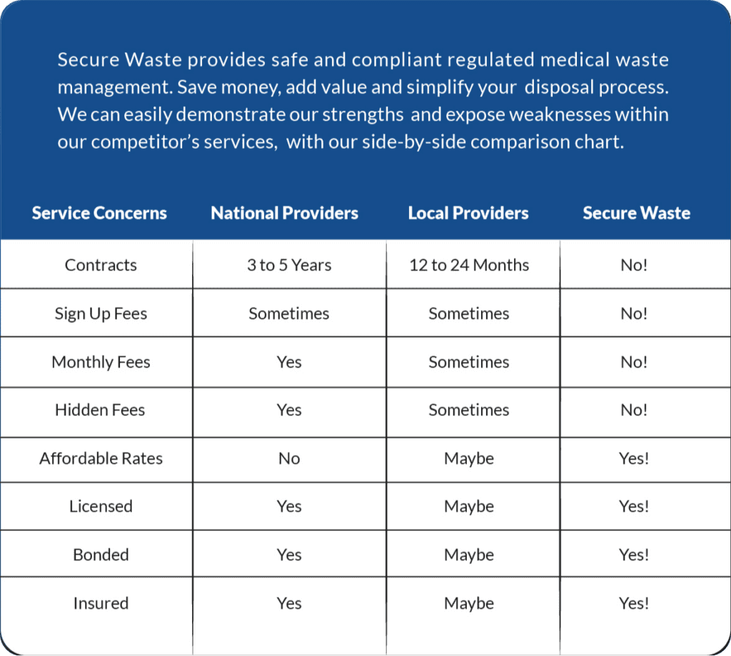 Why Choose Secure Waste Healthcare Solutions- Secure Waste