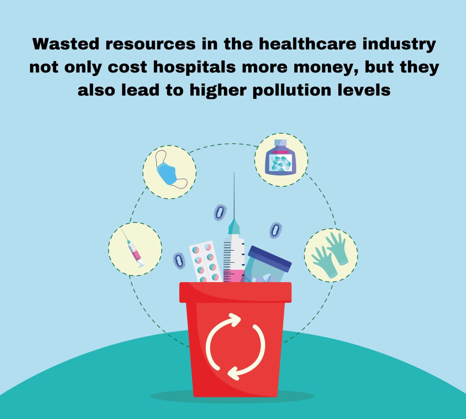 How Sustainable Healthcare Waste Management Cuts Costs!!