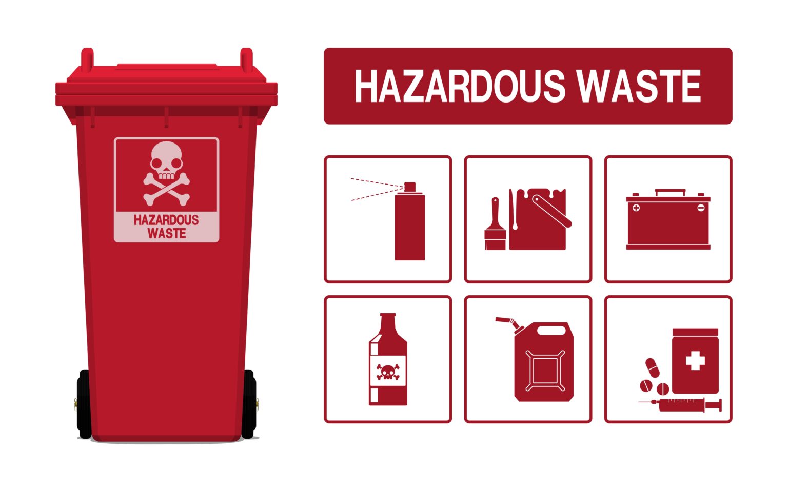 EPA Hazardous Waste Generator Improvement Rule - Free Guide