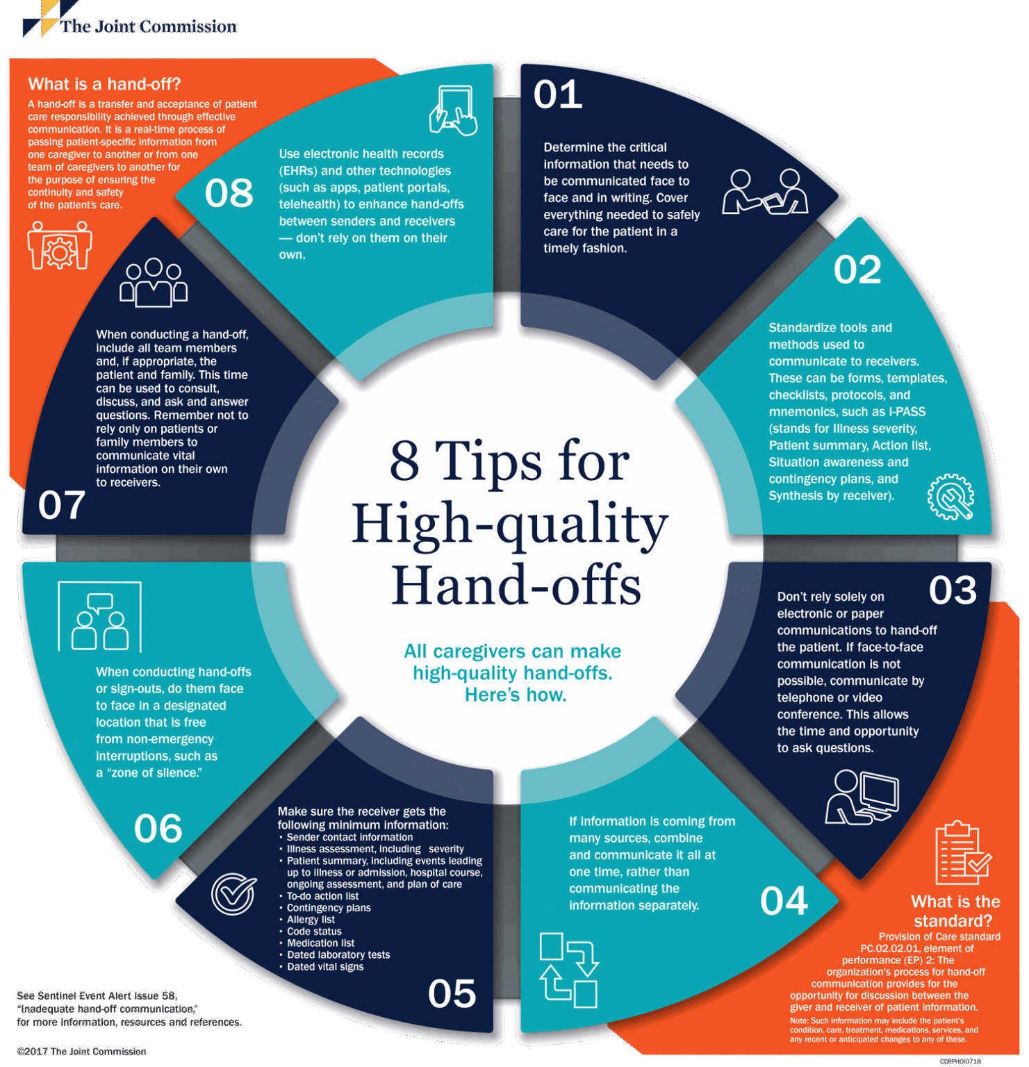 Examples Of SBAR In Healthcare - Trusted Guide Secure Waste